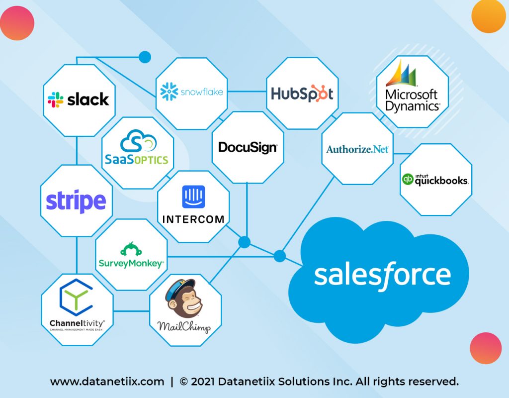Salesforce integrations to amplify the productivity!!! – Datanetiix Solutions Inc